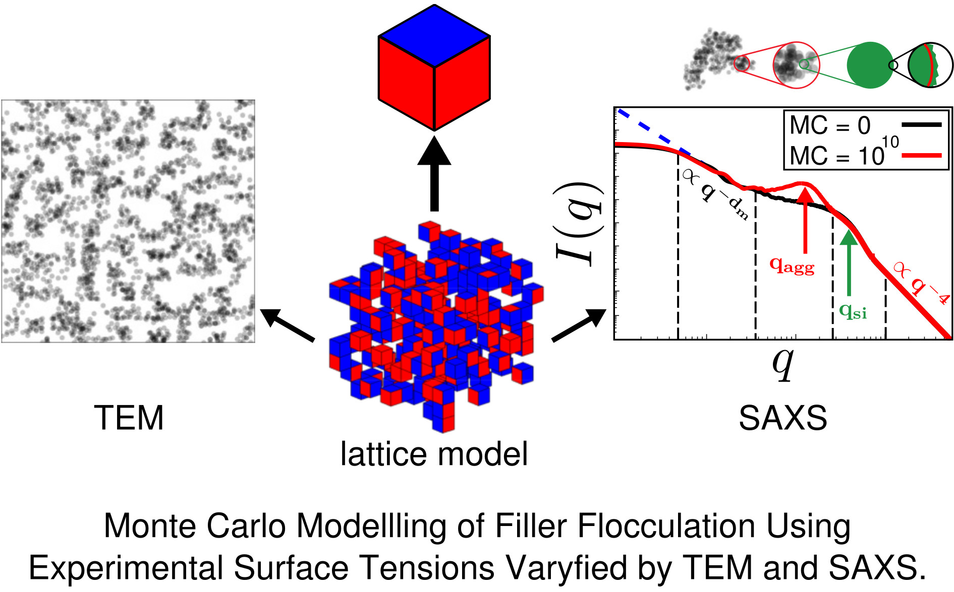 Polymers | Free Full-Text | Modelling Filler Dispersion in Elastomers ...