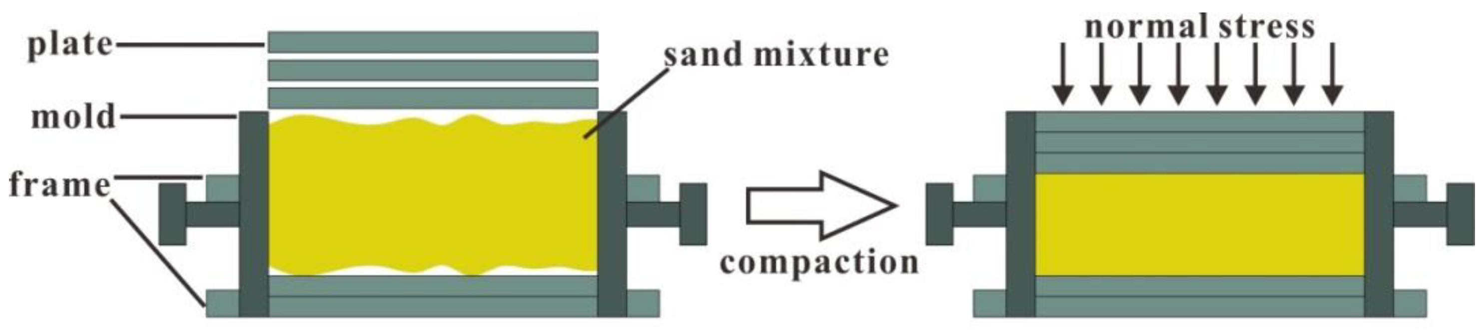 Tensile Behavior of Polyurethane Organic Polymer and Polypropylene ...