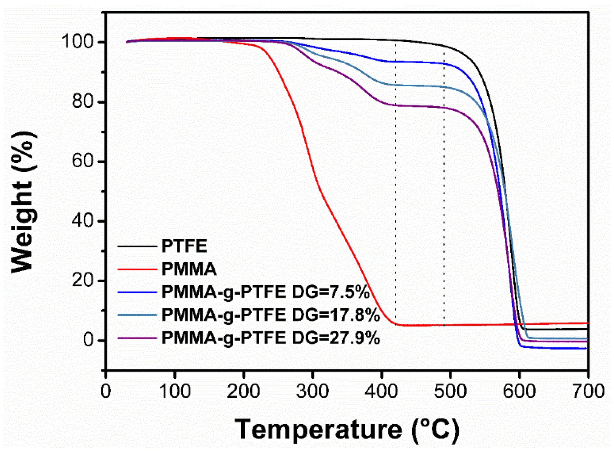 Polymers | Free Full-Text | Grafting Polytetrafluoroethylene Micropowder via in Situ Electron ...