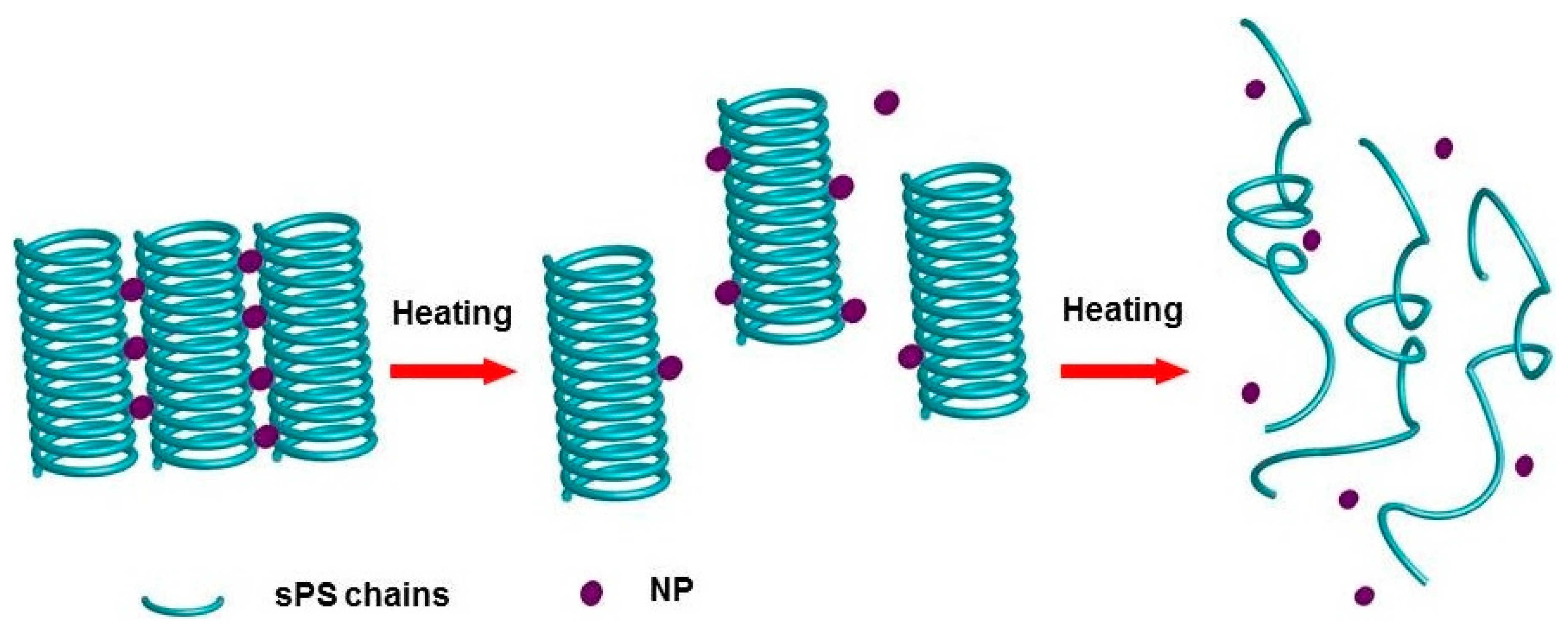 Progressive Relaxation Behavior and Relaxation Dynamics of sPS Gels ...