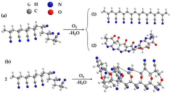 Effects of Thermal Cross-Linking on the Structure and Property of ...