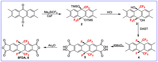 Polymers | Special Issue : Aromatic Polymers