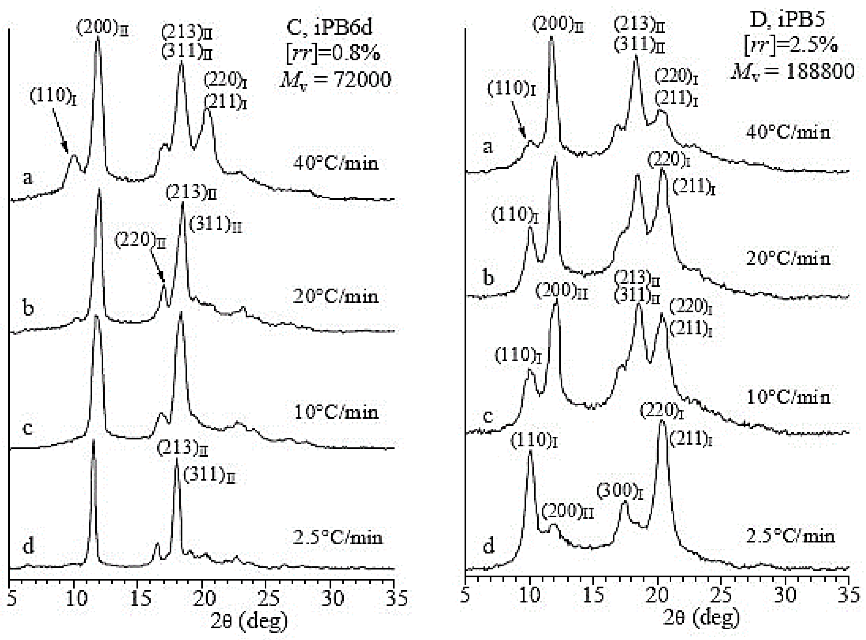 Polymorphic Behavior and Phase Transition of Poly(1-Butene) and Its ...