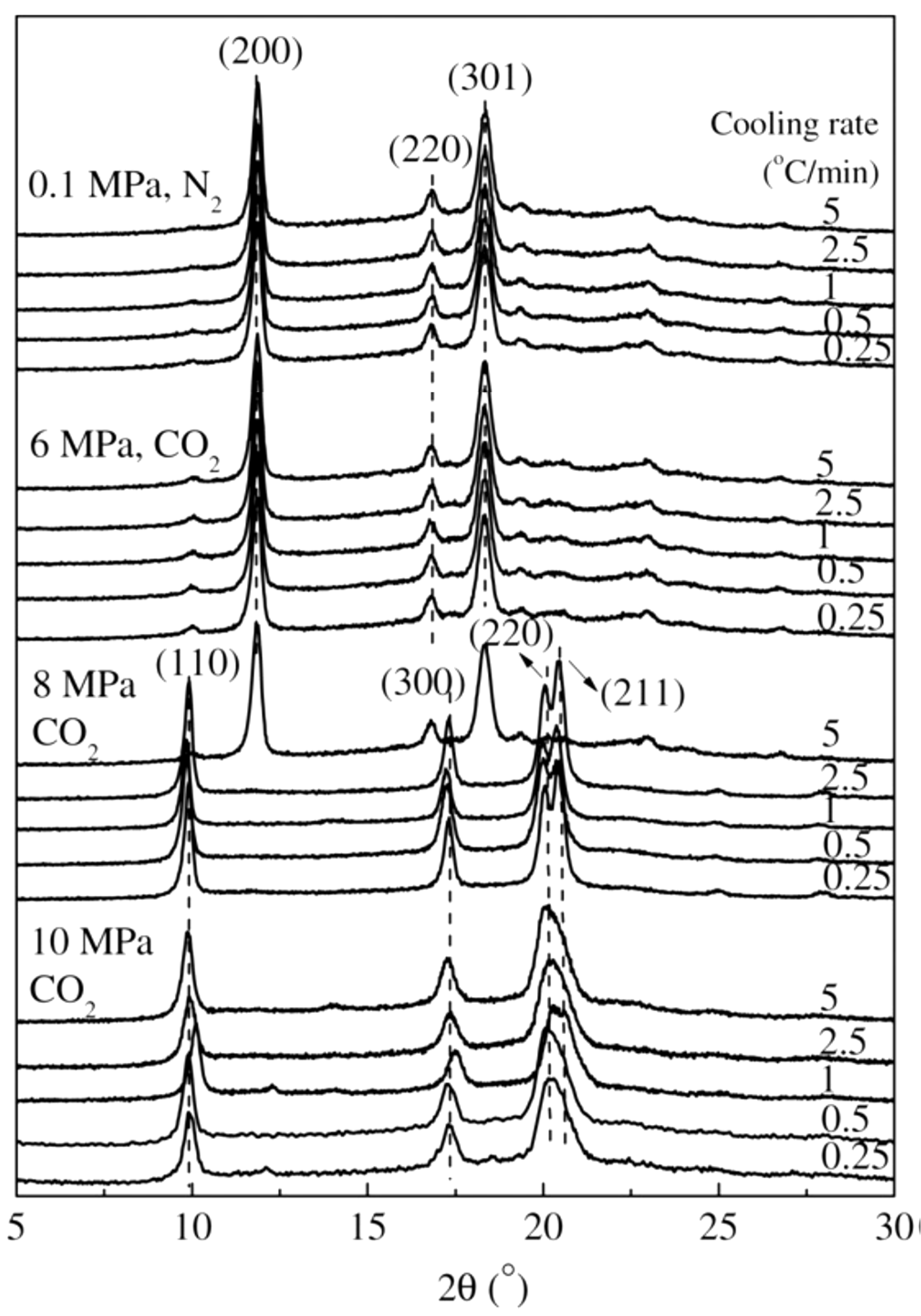 Polymorphic Behavior and Phase Transition of Poly(1-Butene) and Its ...