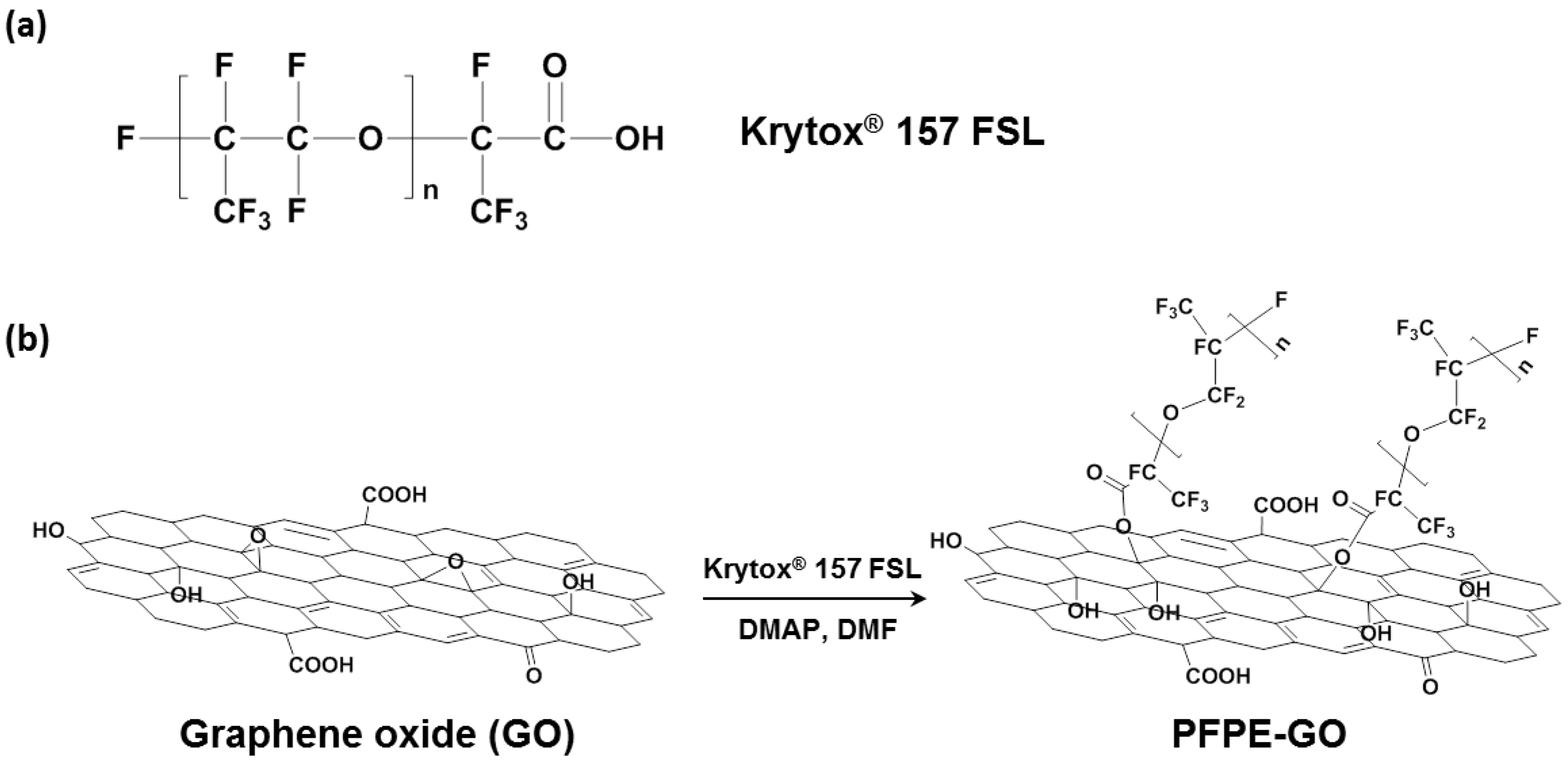 Sulfonated Poly(Arylene Ether Sulfone) and Perfluorosulfonic Acid ...