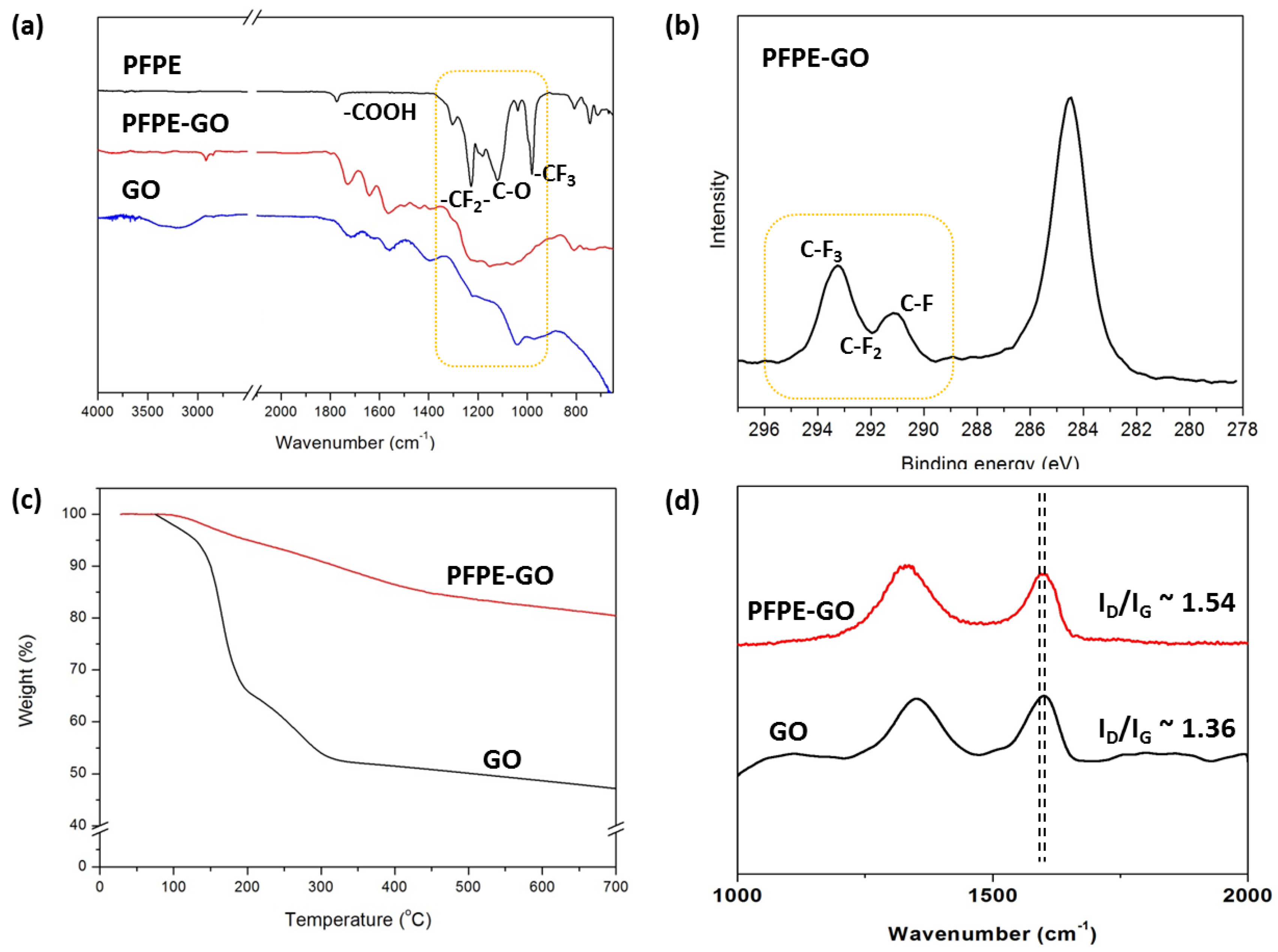 Sulfonated Poly(Arylene Ether Sulfone) and Perfluorosulfonic Acid ...
