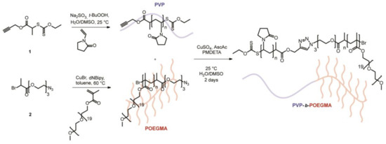 Polymers | Special Issue : Hydrophilic Polymers