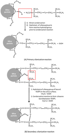 Enhancing the Silanization Reaction of the Silica-Silane System by ...