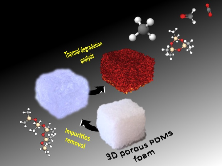 Polymers | Free Full-Text | Structural and Thermoanalytical ...