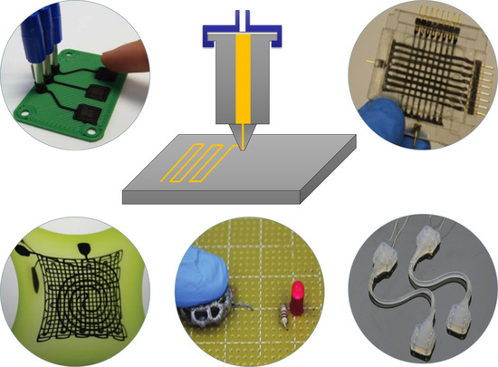 Polymers | Free Full-Text | 3D Printing Technologies for Flexible ...