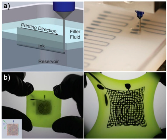 3D Printing Technologies for Flexible Tactile Sensors toward Wearable ...