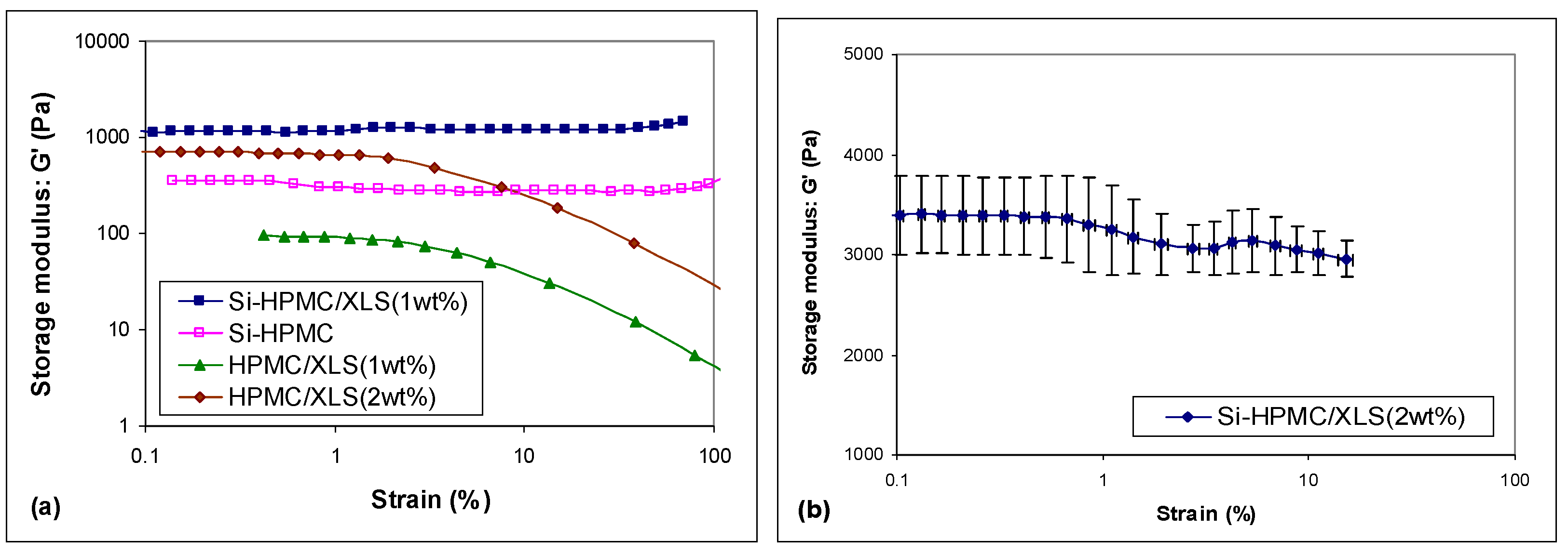 A Cellulose/Laponite Interpenetrated Polymer Network (IPN) Hydrogel ...