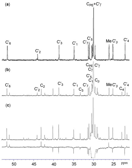 Microstructure of Copolymers of Norbornene Based on Assignments of 13C ...