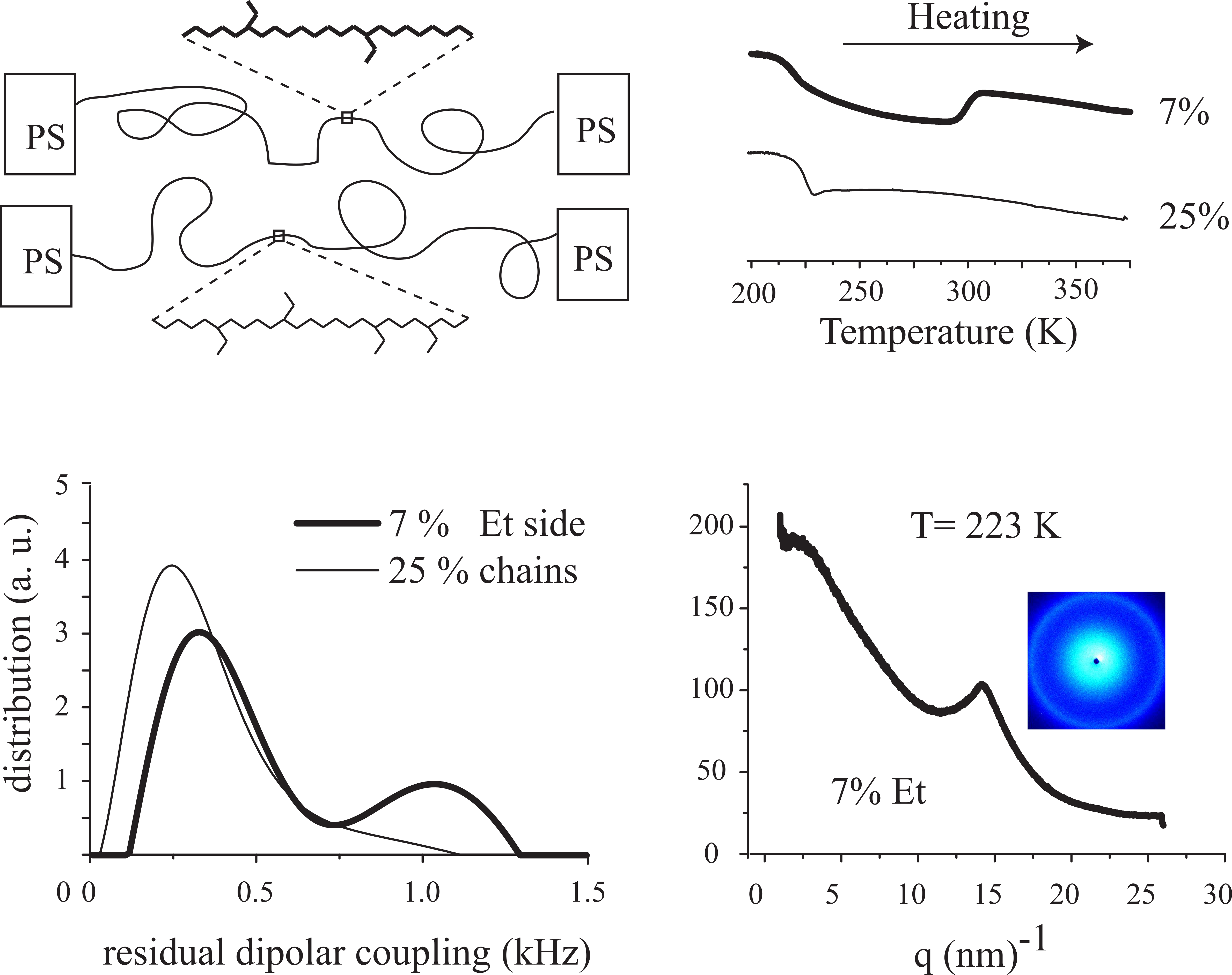 Polymers | Free Full-Text | Local Order and Dynamics of Nanoconstrained ...