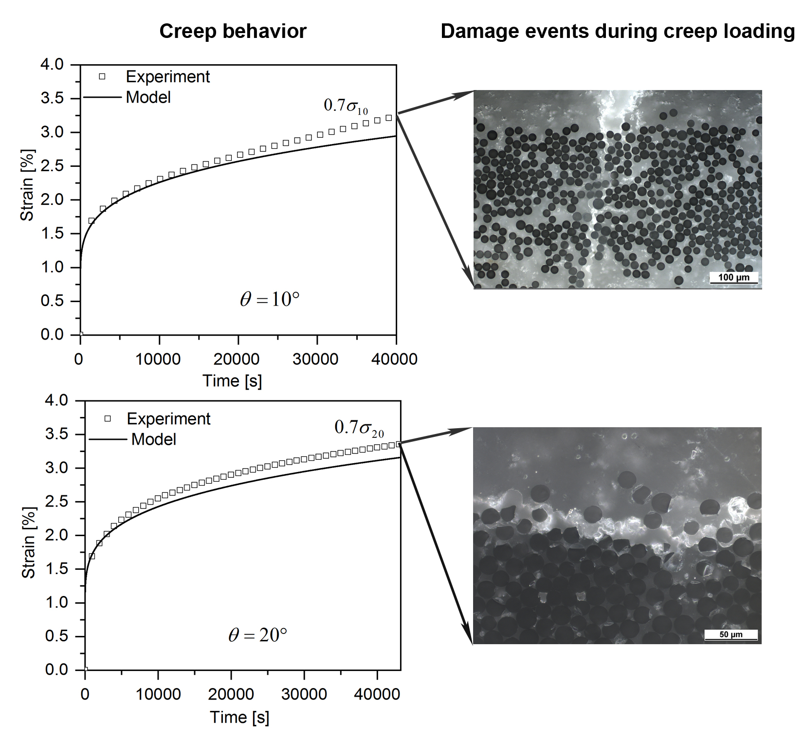 Polymers | Free Full-Text | Tensile Creep Behavior of Quasi ...