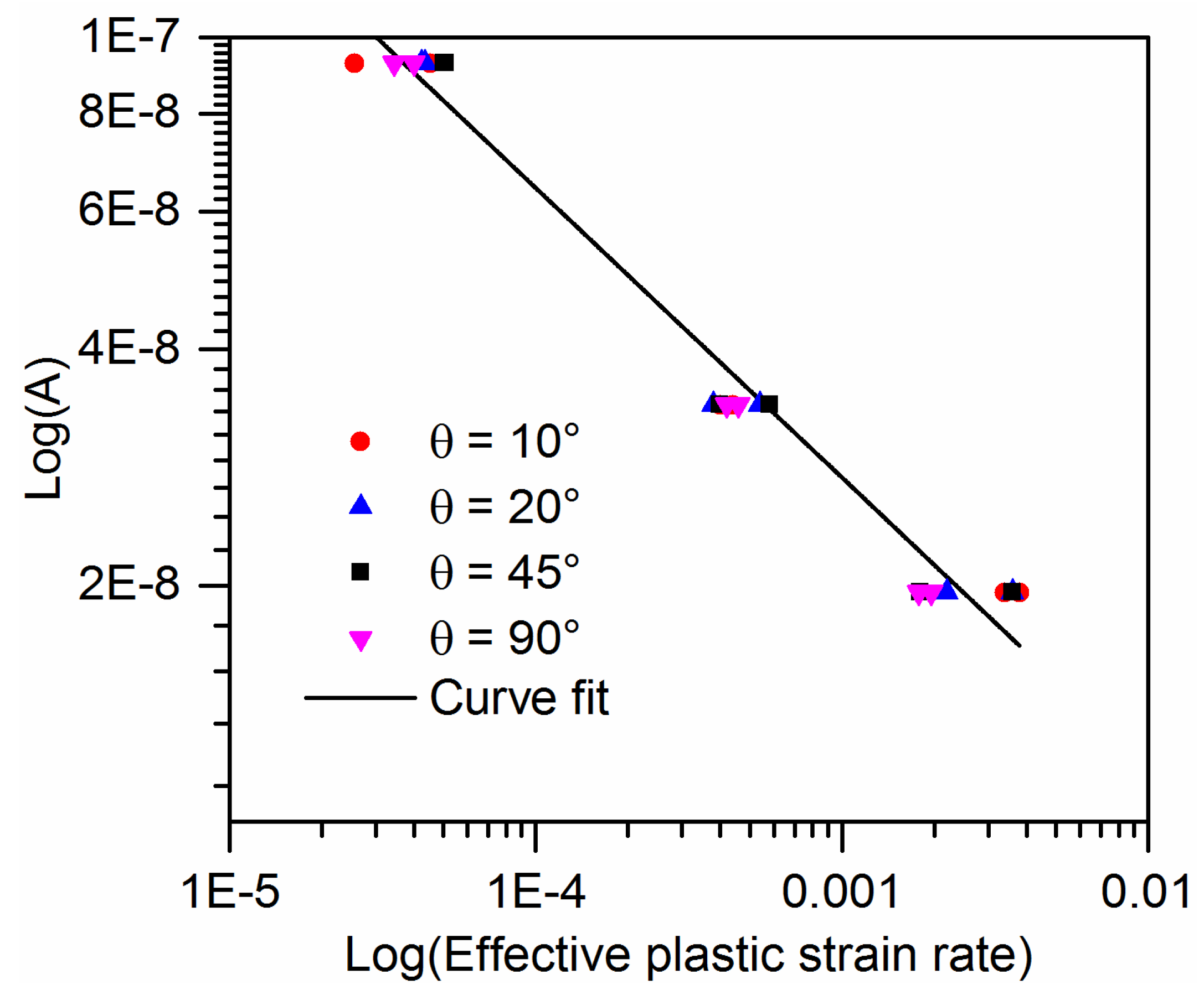 Tensile Creep Behavior of Quasi-Unidirectional E-Glass Fabric ...