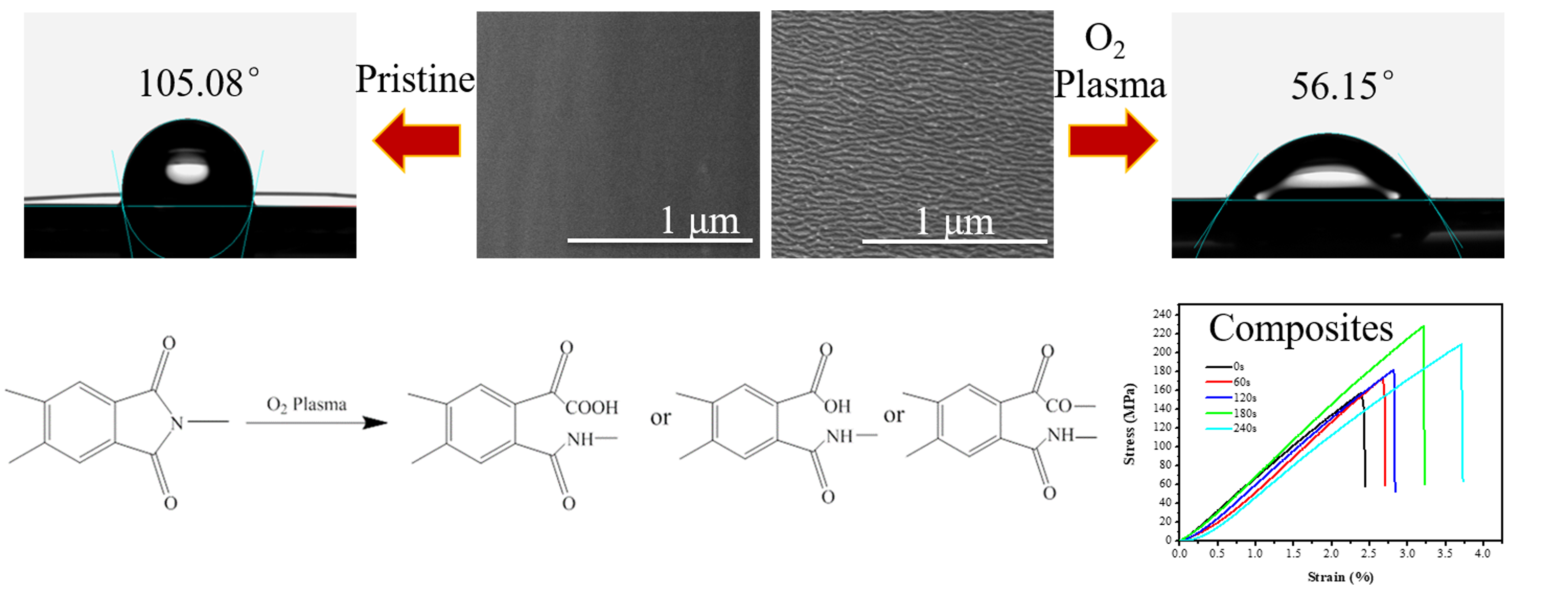 Polymers | Free Full-Text | High-Performance Polyimide Filaments and ...