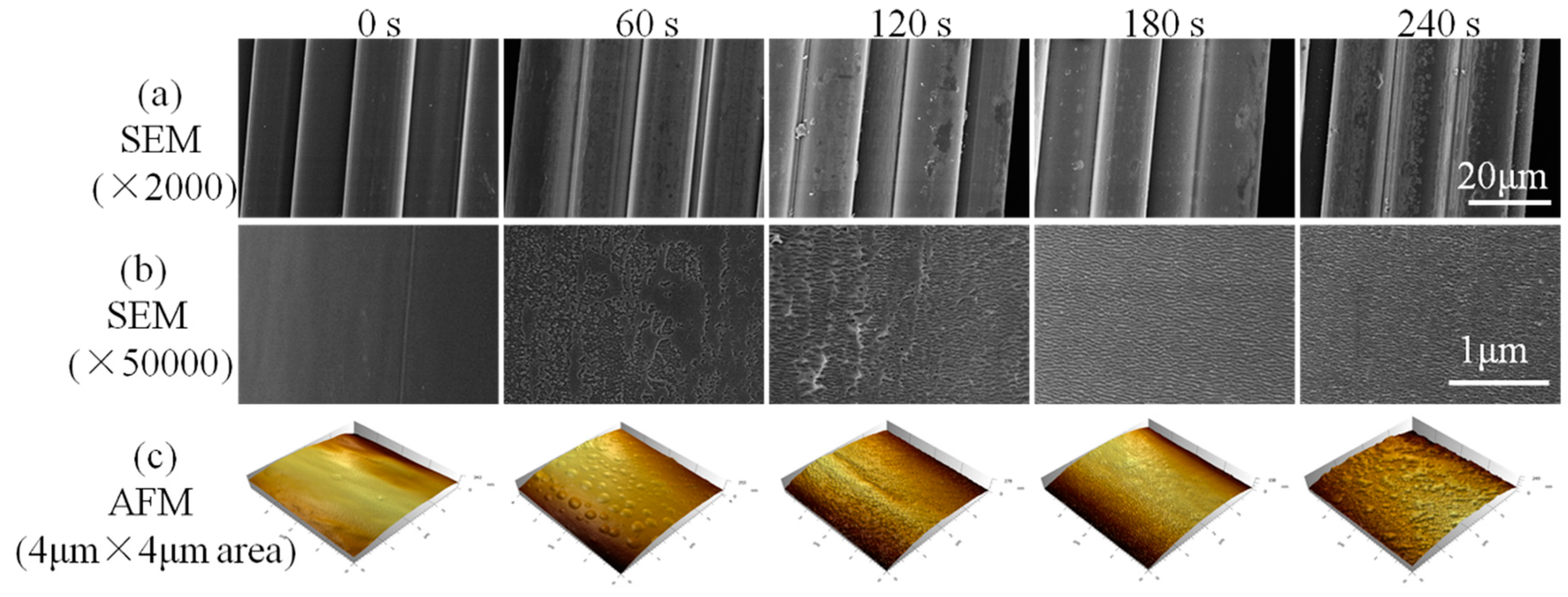 High-Performance Polyimide Filaments and Composites Improved by O2 ...