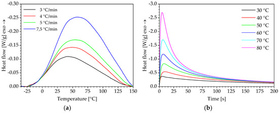Kinetic Prediction of Fast Curing Polyurethane Resins by Model-Free ...