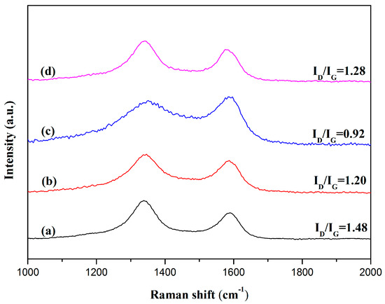 Construction of a Different Polymer Chain Structure to Study π-π ...