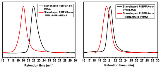 A Facile Approach towards Fluorescent Nanogels with AIE-Active Spacers