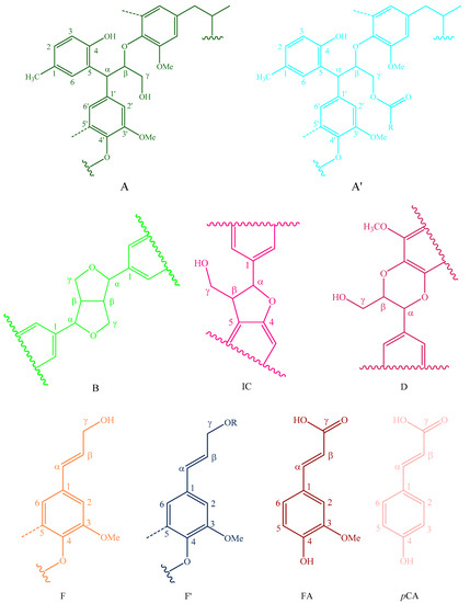 Polymers | Special Issue : Lignin Polymers: Structures, Reactions and ...