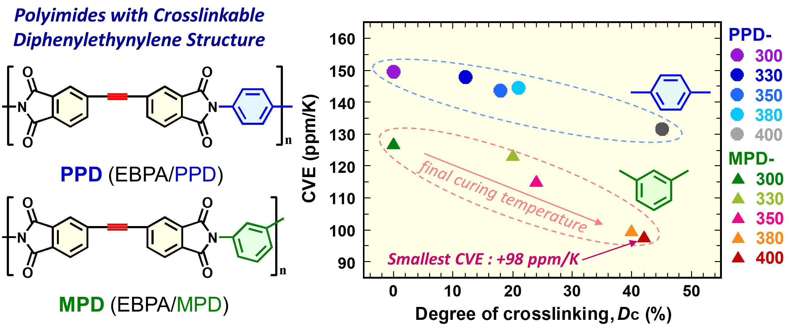 Polymers | Free Full-Text | Effective Reduction of Volumetric Thermal ...