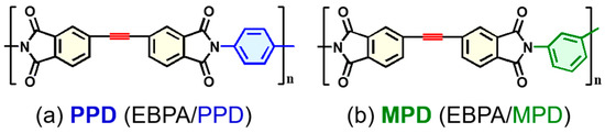 Polymers | Special Issue : Aromatic Polymers