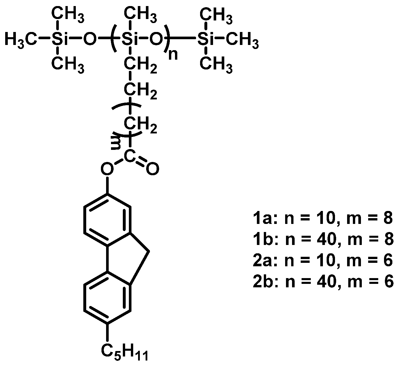 Polysiloxane-Based Side Chain Liquid Crystal Polymers: From Synthesis ...