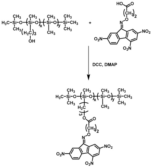 Polymers | Special Issue : Liquid Crystalline Polymers