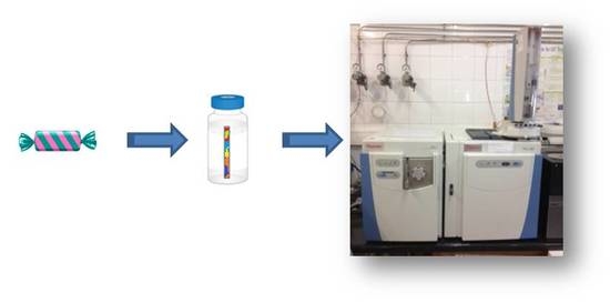 Polymers | Free Full-Text | GC-MS Screening Analysis for the ...