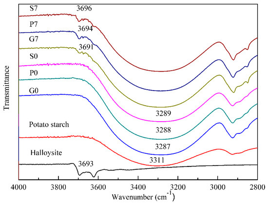 Polymers | Special Issue : Polymers from Renewable Resources