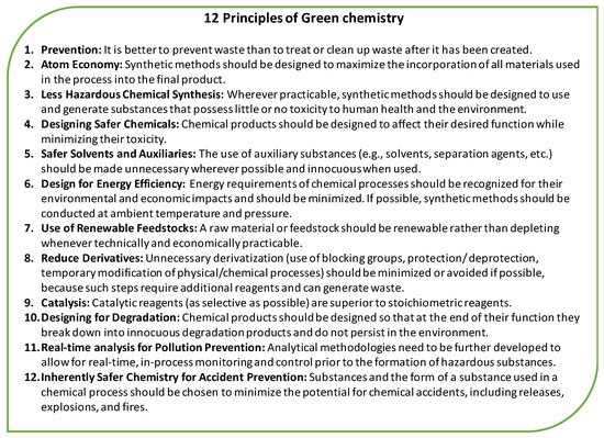 How Green is Your Plasticizer?