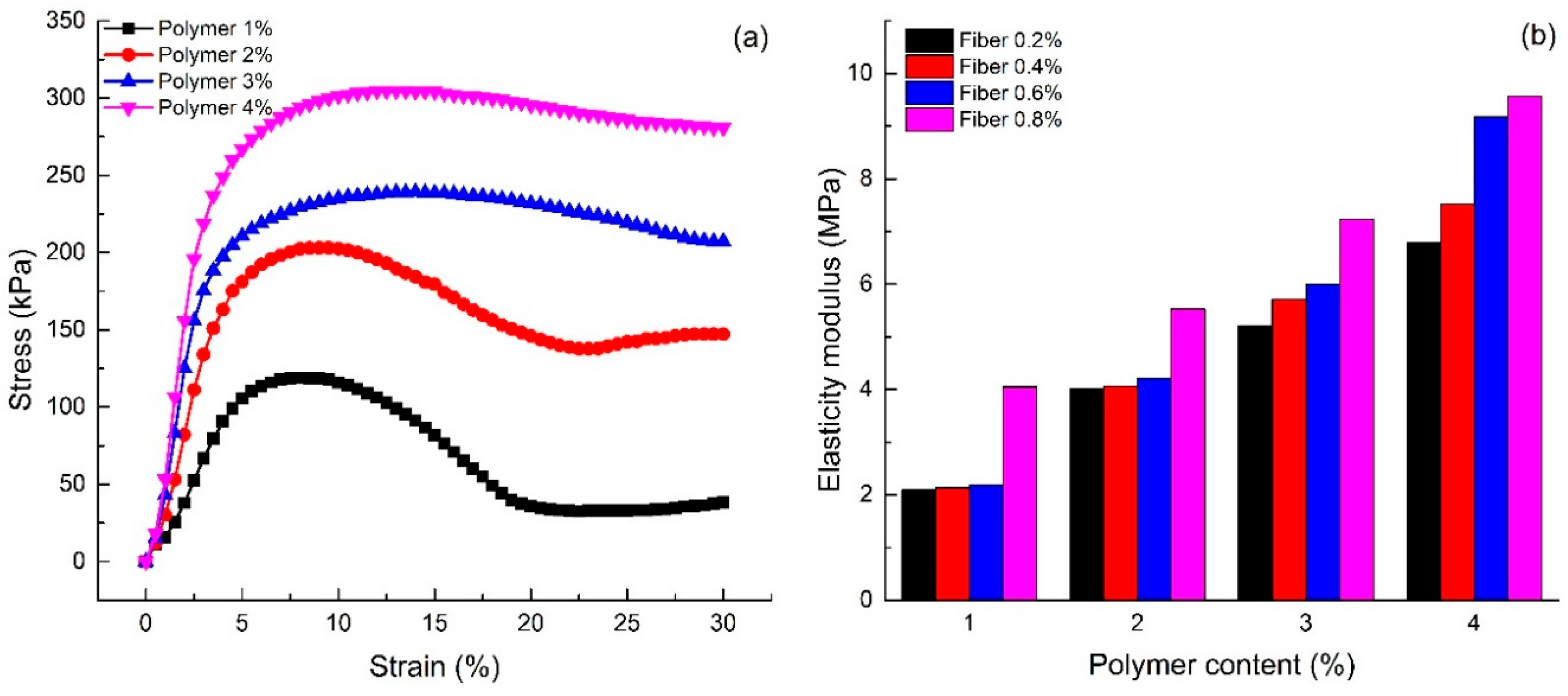 Improvement Effect of Water-Based Organic Polymer on the Strength ...