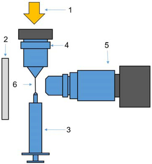 Polymers | Special Issue : Model-Based Polymer Processing