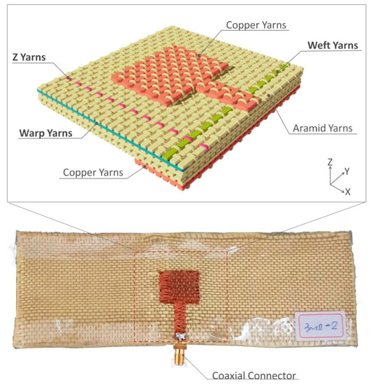 Polymers | Special Issue : Textile and Textile-Based Materials
