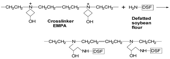 The Effect of Thermo-Chemical Treatment on the Water Resistance of ...