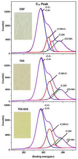 The Effect of Thermo-Chemical Treatment on the Water Resistance of ...