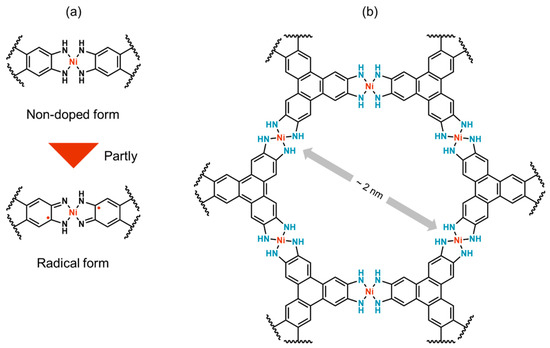 Crystallinity-Dependent Thermoelectric Properties of a Two-Dimensional Coordination Polymer: Ni3 ...