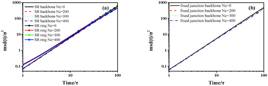 Designing the Slide-Ring Polymer Network with both Good Mechanical and ...