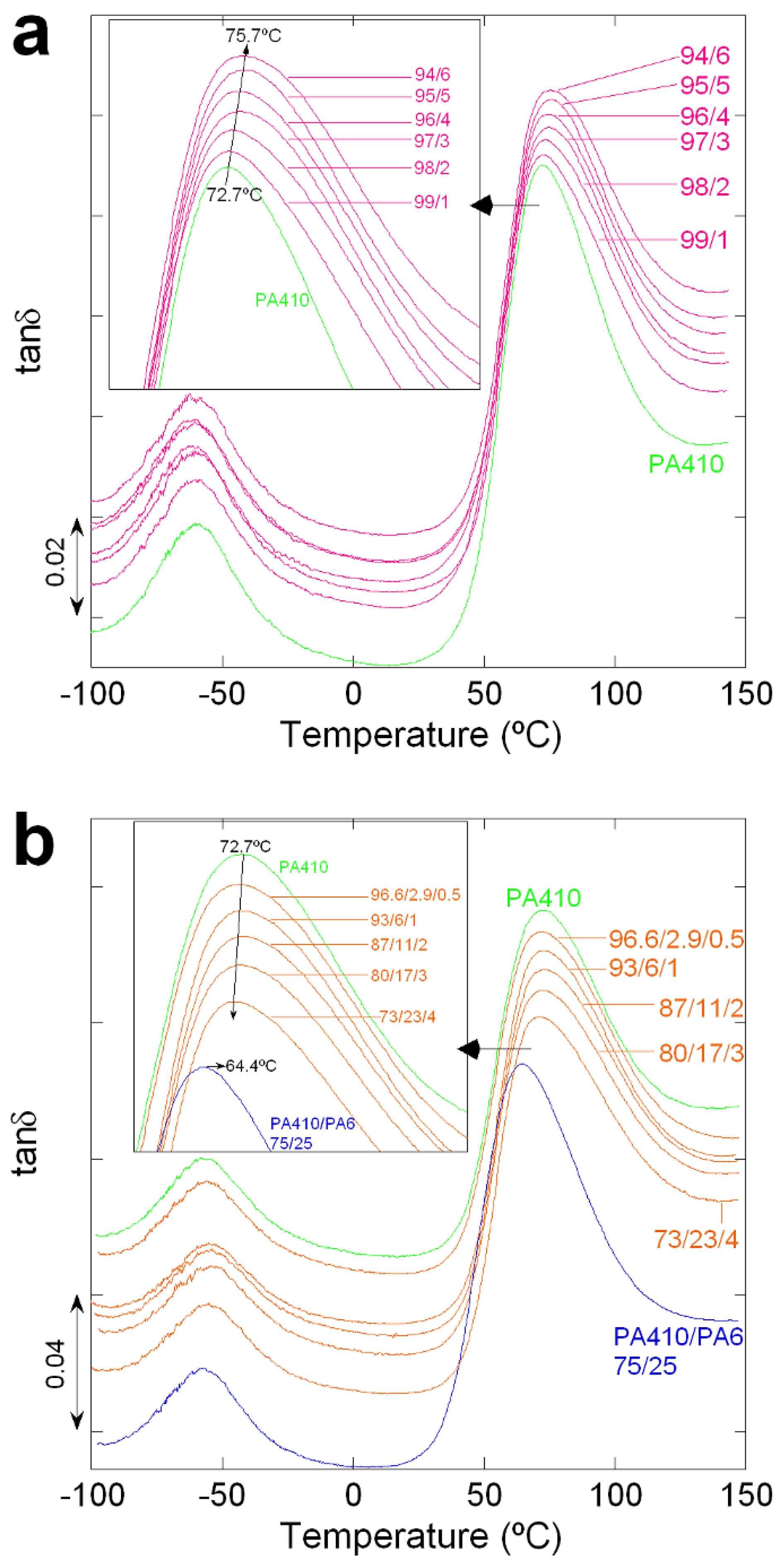 Novel Biobased Polyamide 410/Polyamide 6/CNT Nanocomposites