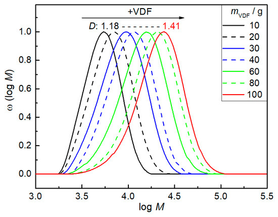 Polymers | Free Full-Text | Kinetic Monte Carlo Simulation Based ...