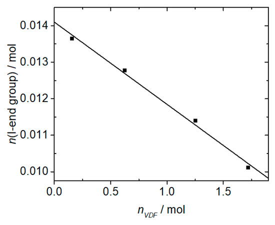 Kinetic Monte Carlo Simulation Based Detailed Understanding of the ...