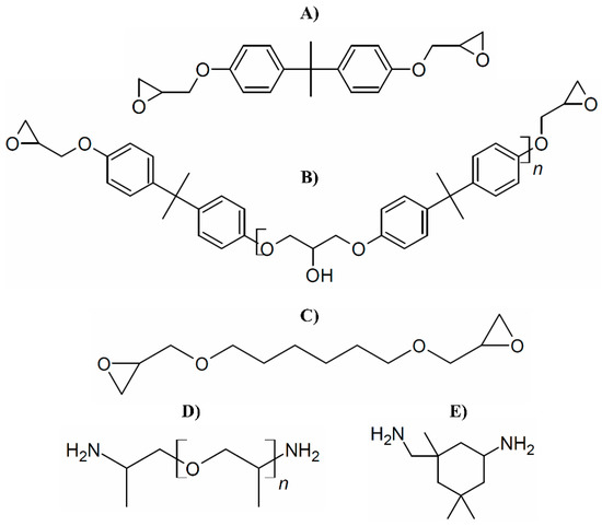 Mechanism of Yellowing: Carbonyl Formation during Hygrothermal Aging in ...
