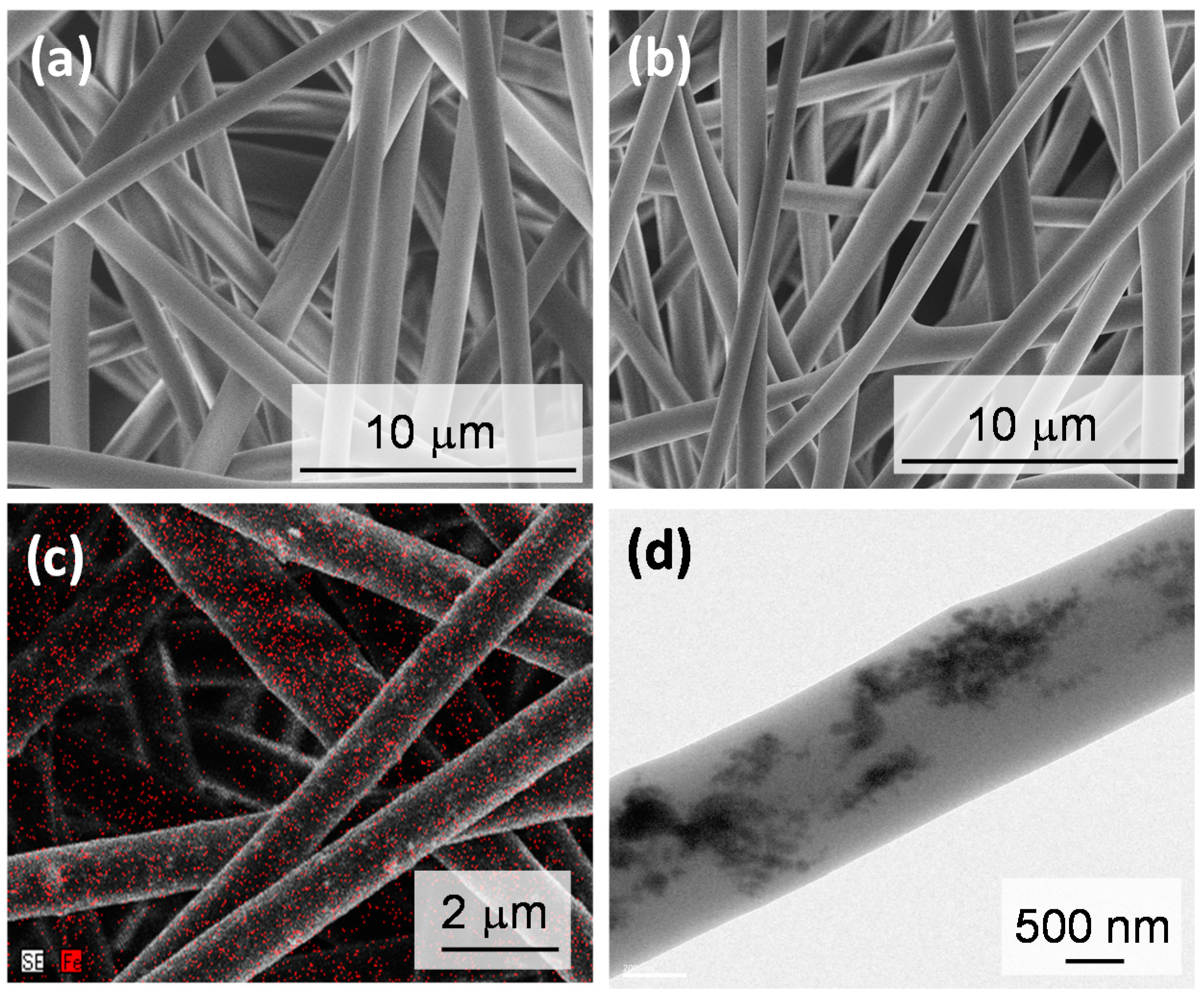 Alternating Magnetic Field-Triggered Switchable Nanofiber Mesh for ...