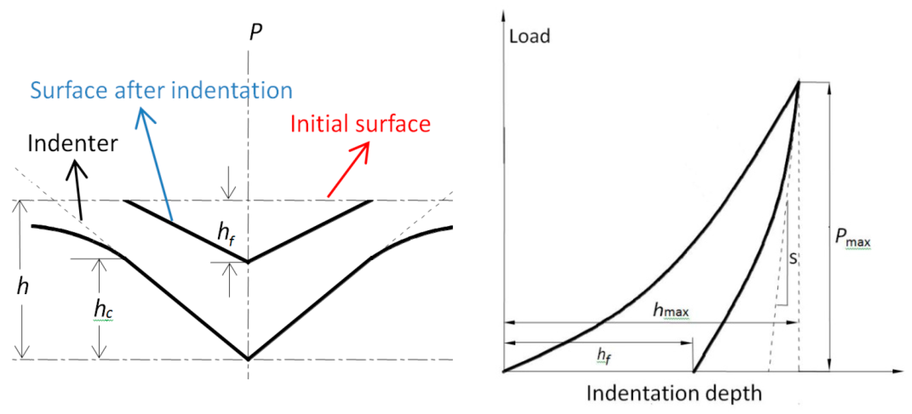 Nanoscale Mechanical Properties and Indentation Recovery of PI@GO ...