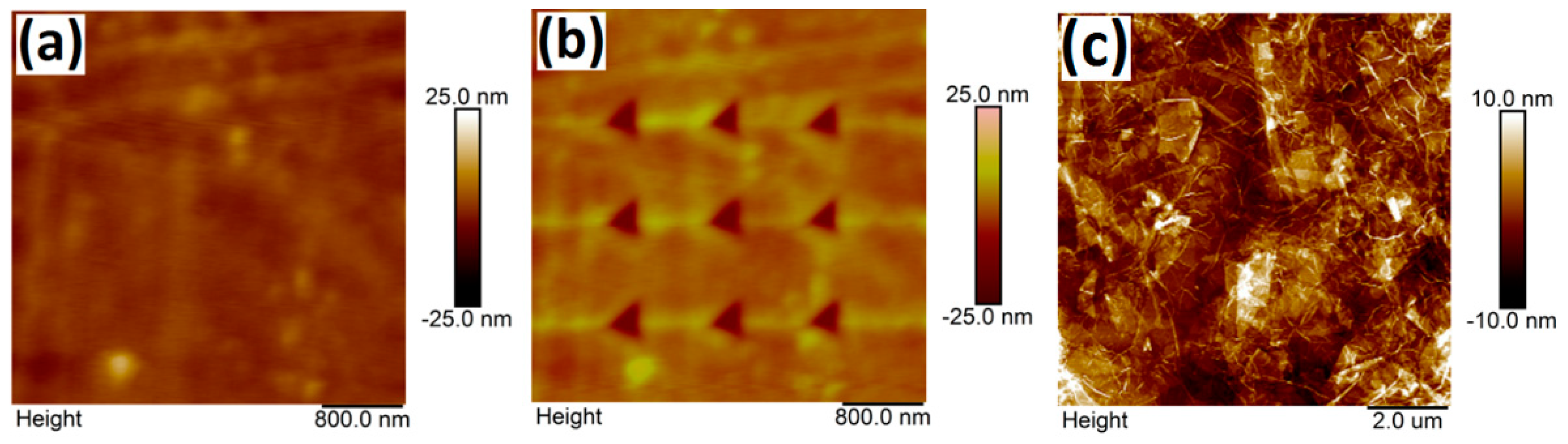Nanoscale Mechanical Properties and Indentation Recovery of PI@GO ...