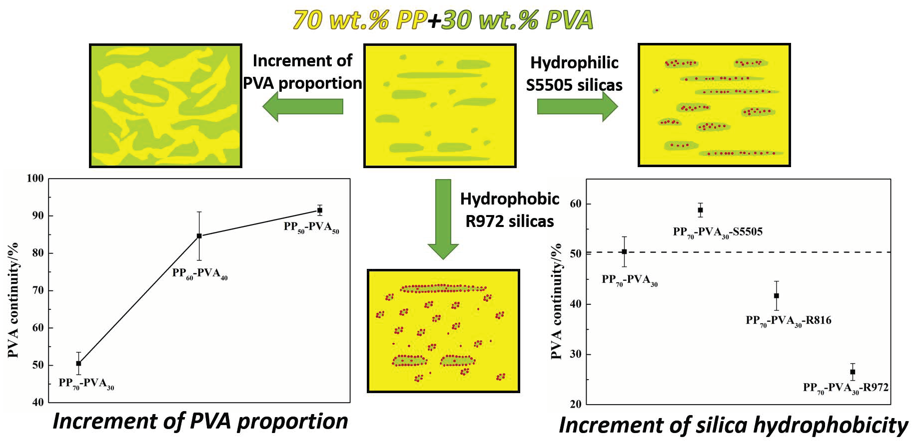 Polymers | Free Full-Text | Microstructure Evolution of Immiscible PP ...