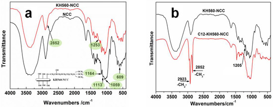 Hydrophobic Modification of Nanocellulose via a Two-Step Silanation Method
