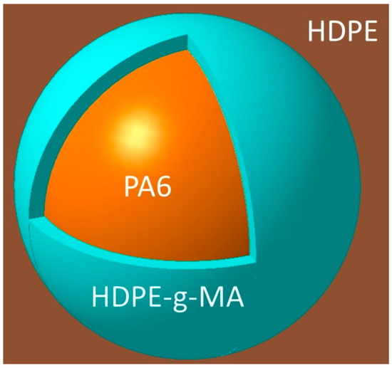 Effect of Core-Shell Morphology on the Mechanical Properties and ...
